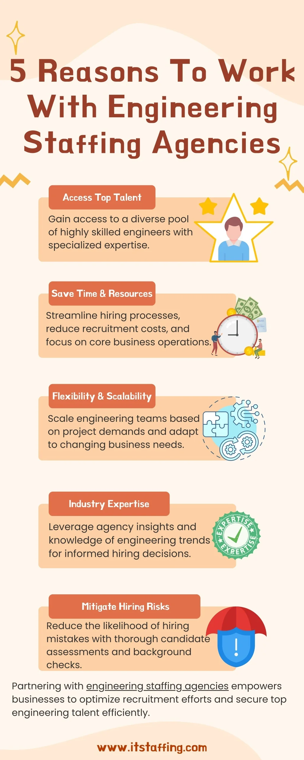 PPT - 5 Reasons To Work With Engineering Staffing Agencies PowerPoint ...