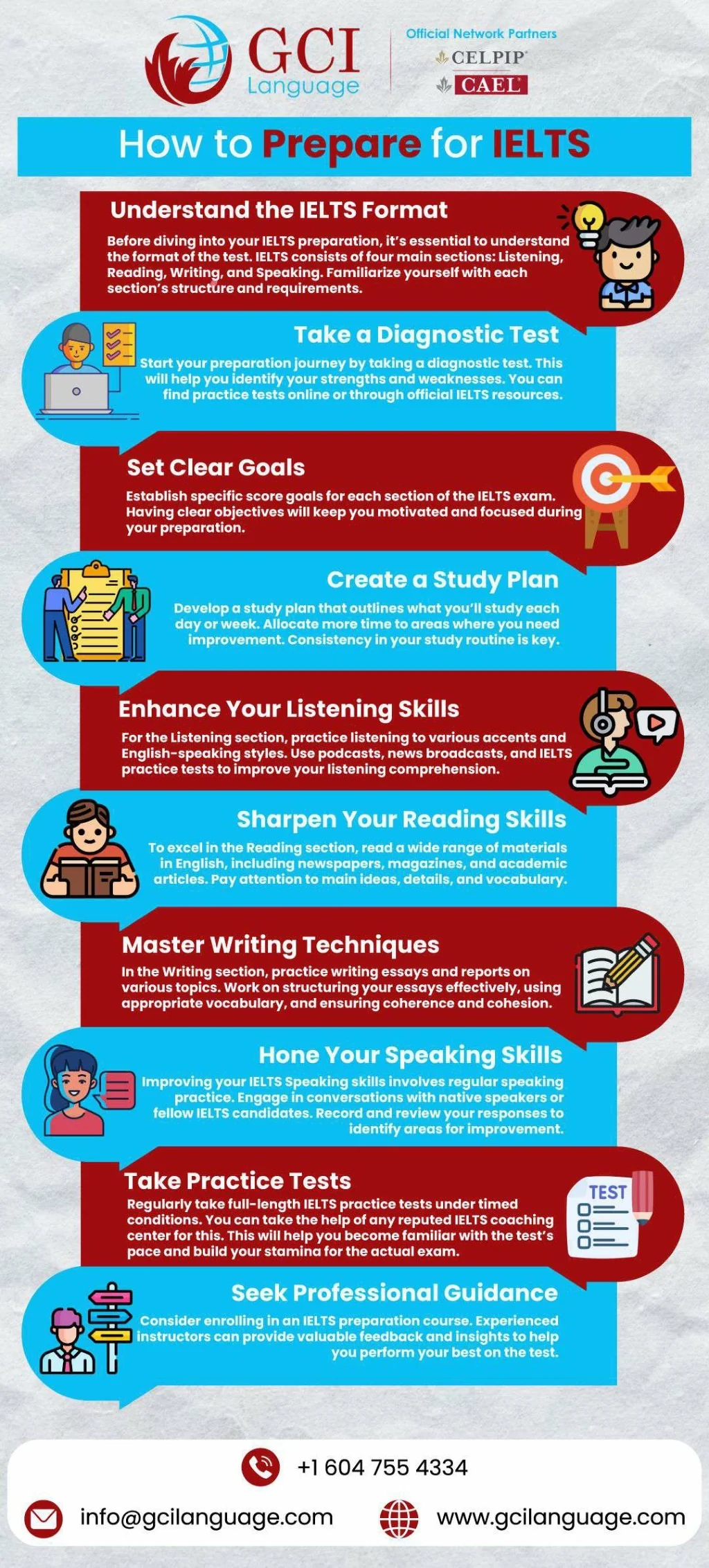 PPT - How to Prepare for IELTS PowerPoint Presentation, free download ...