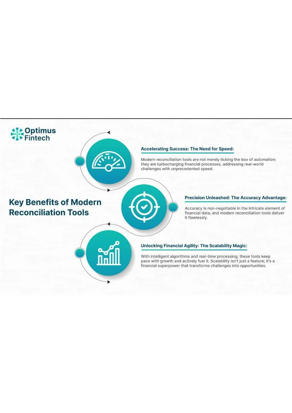 PPT - Modern reconciliation tools - From Optimus Fintech Inc PowerPoint ...