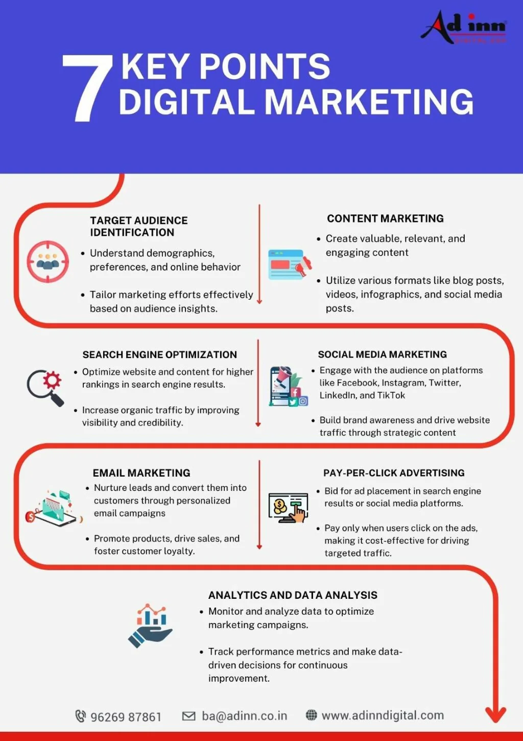 PPT - 7-key-points-of-digital-marketing PowerPoint Presentation, free ...