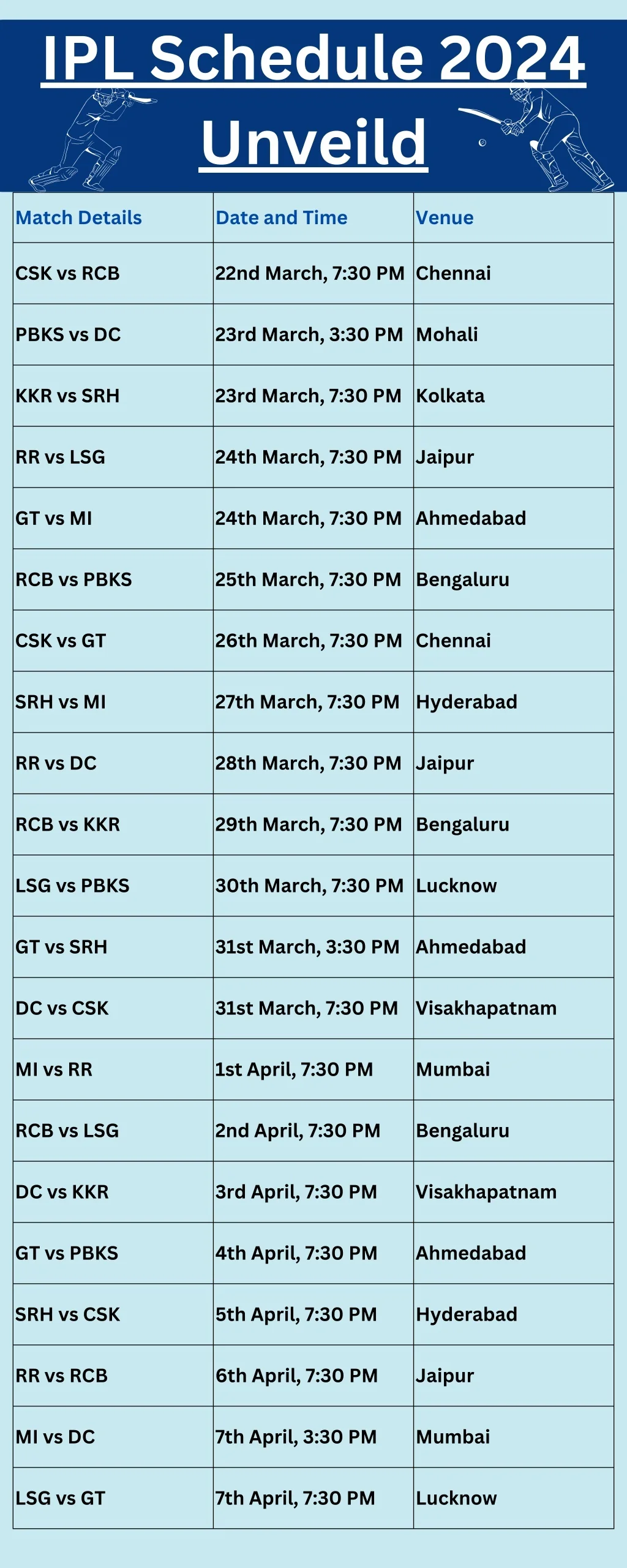 PPT - IPL Schedule 2024 Unveiled PowerPoint Presentation, free download ...