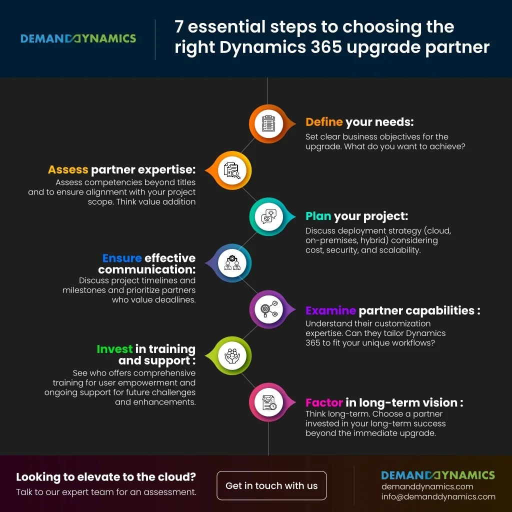 PPT - 7-steps-choosing-right-dynamics-365-upgrade-partner PowerPoint ...