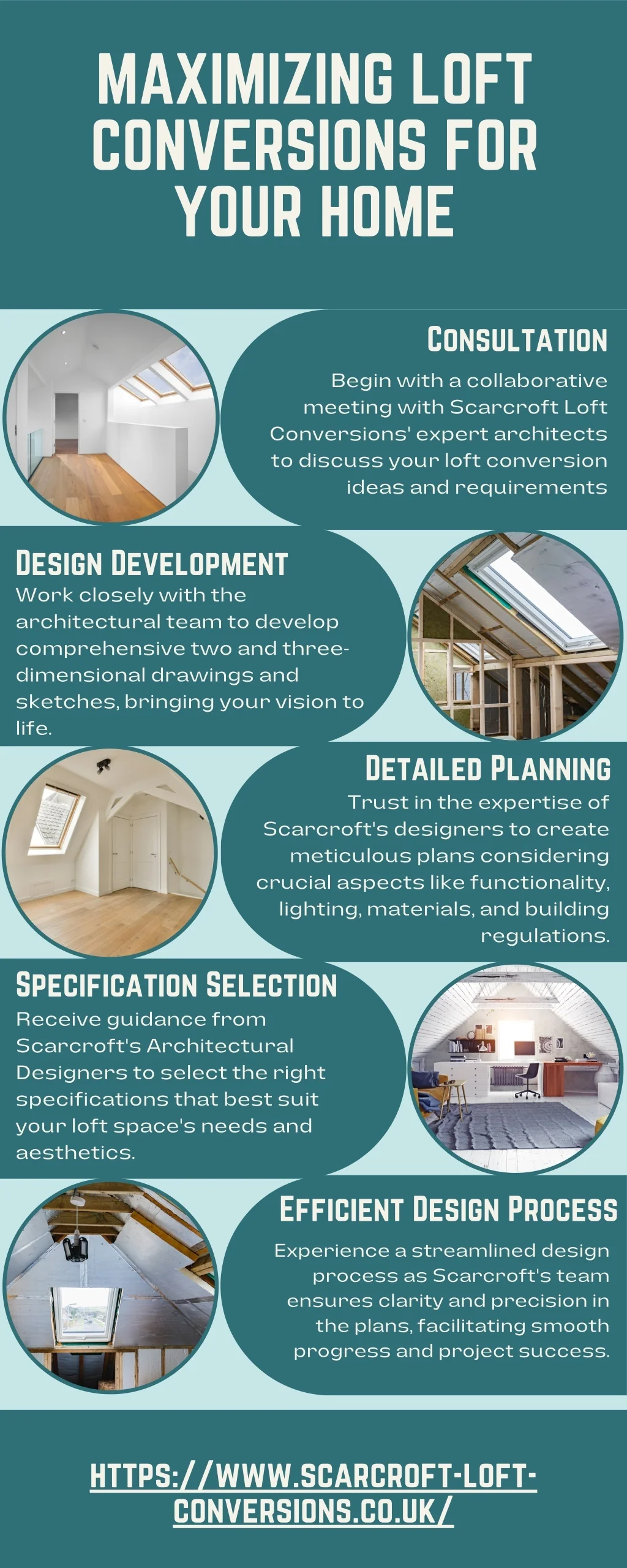 PPT - Loft conversion architects - Scarcroft Loft Conversions PowerPoint Presentation - ID:13051358
