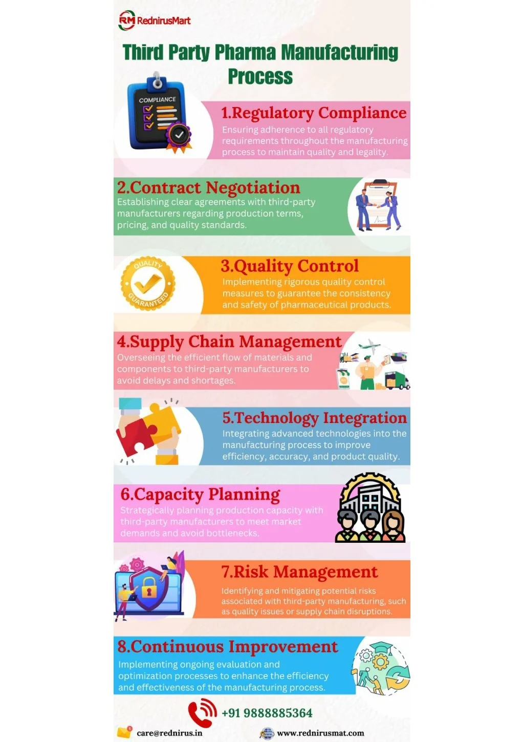 PPT - Third Party Pharma Manufacturing Process PowerPoint Presentation ...