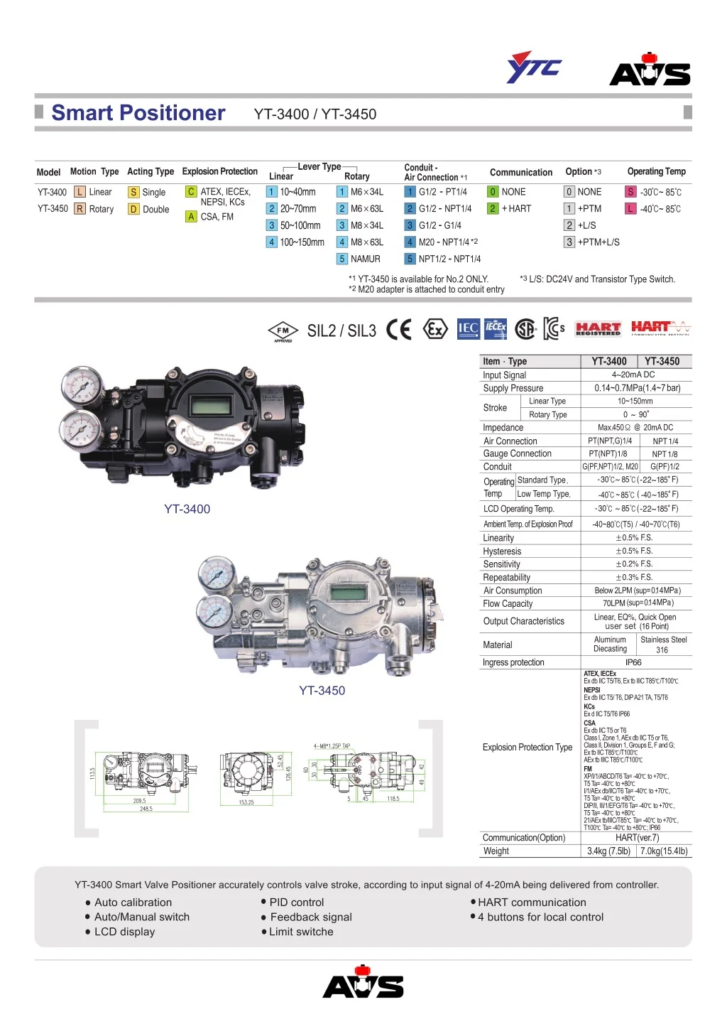 PPT - YT-3450 Smart Valve Positioner | Valve Actuators India PowerPoint ...