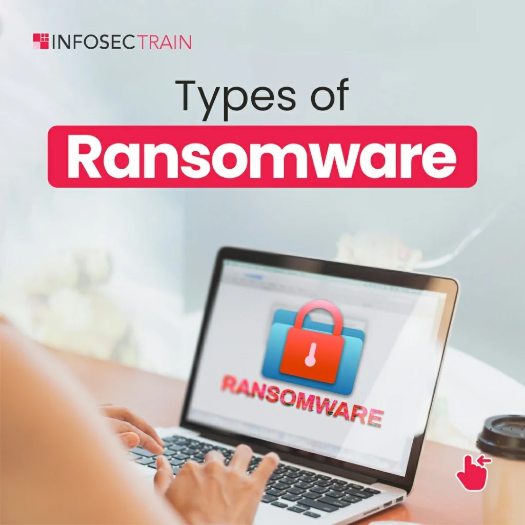PPT - Decoding Ransomware: Understanding the Various Types and Their ...