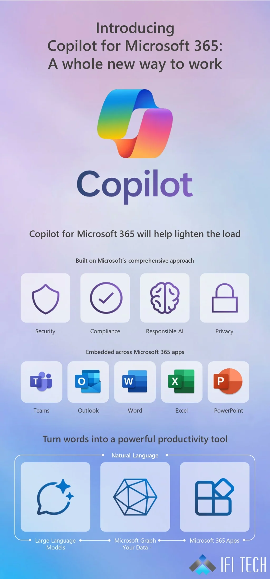 PPT - Copilot for Microsoft 365 pdf PowerPoint Presentation, free ...