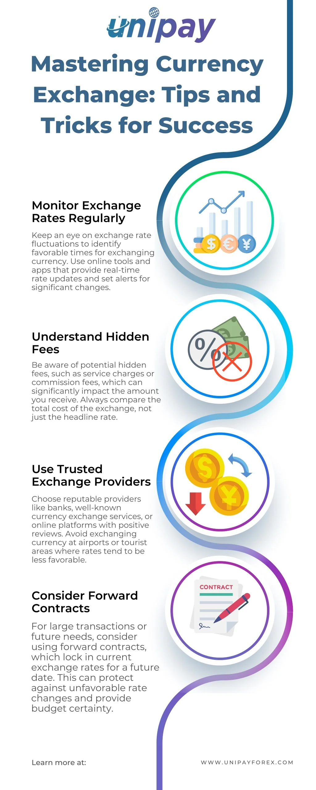 PPT - Mastering Currency Exchange Tips and Tricks for Success PowerPoint Presentation - ID:13224677