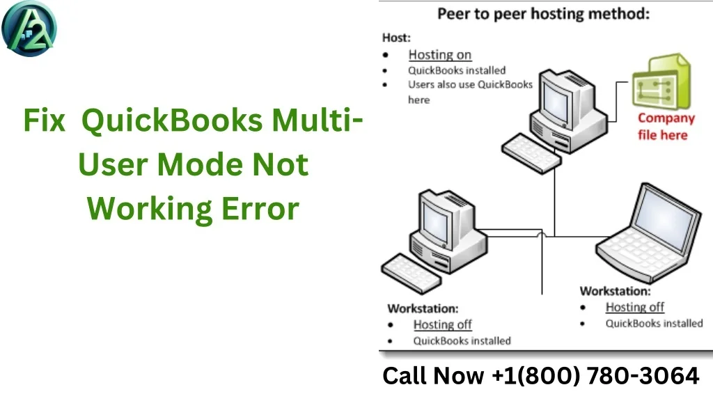 PPT - fix quickbooks multi-user mode not working error PowerPoint Presentation - ID:13236747