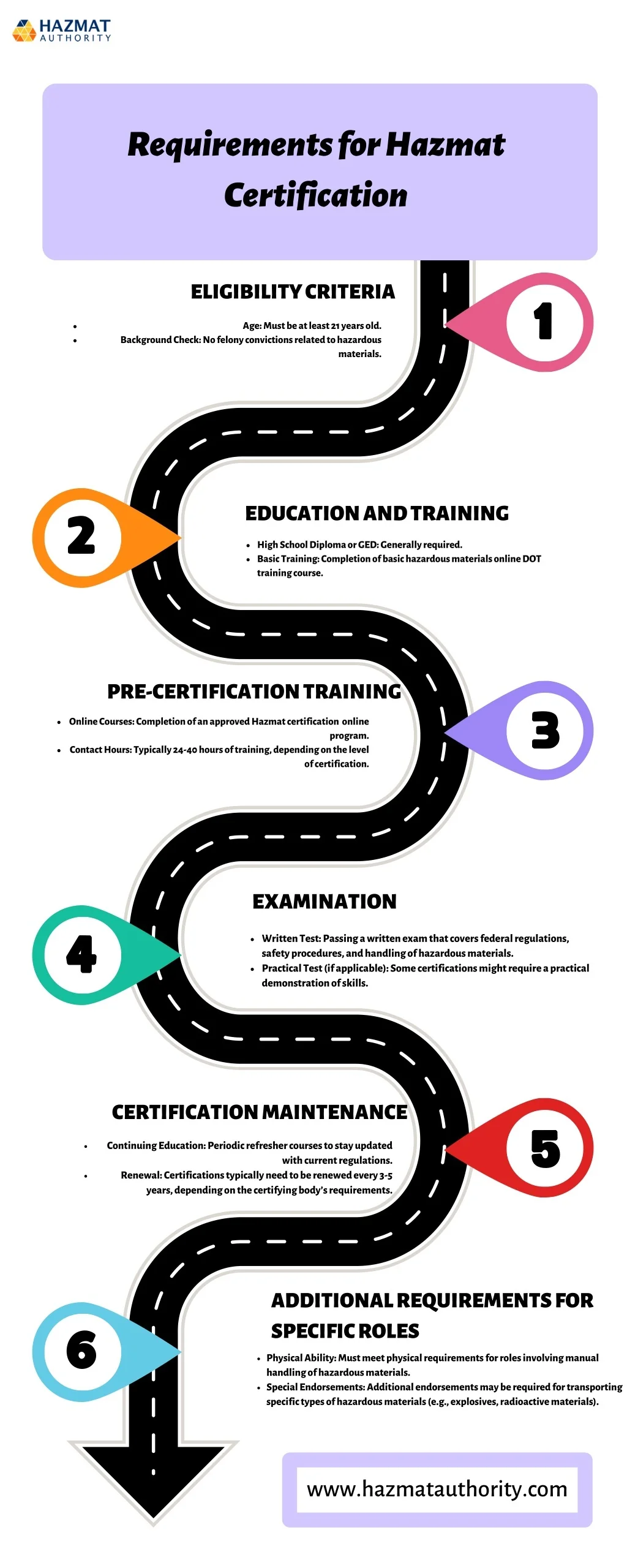 PPT - Requirements for Hazmat Certification PowerPoint Presentation ...