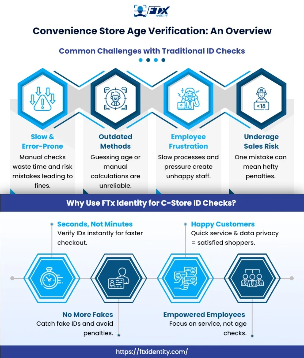 PPT - Convenience Store Age Verification PowerPoint Presentation, free ...