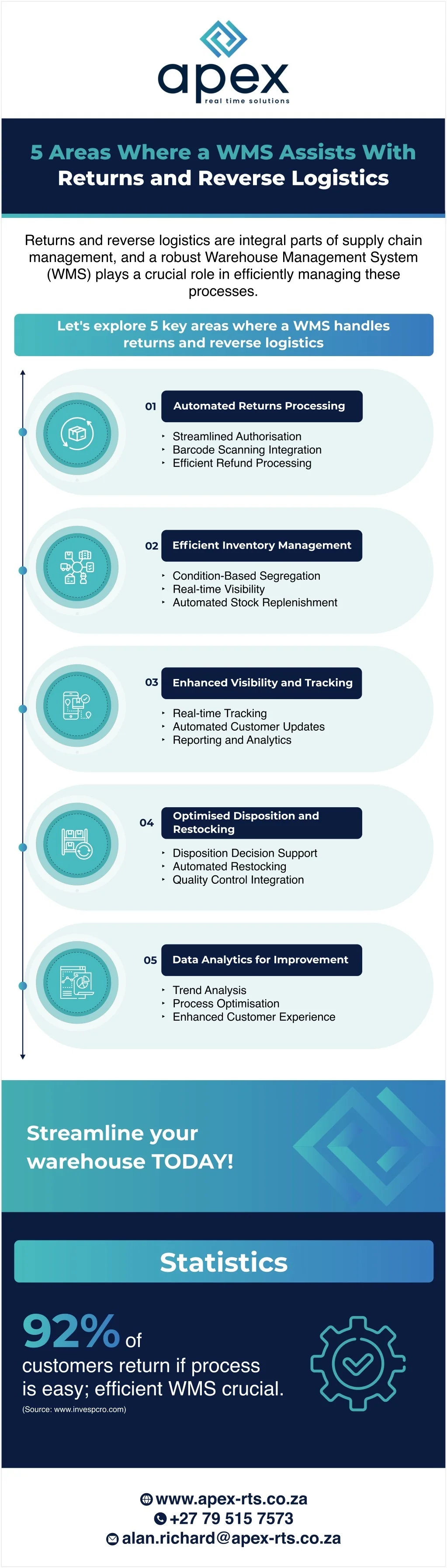 PPT - 5 areas where a WMS assists with returns and reverse logistics ...