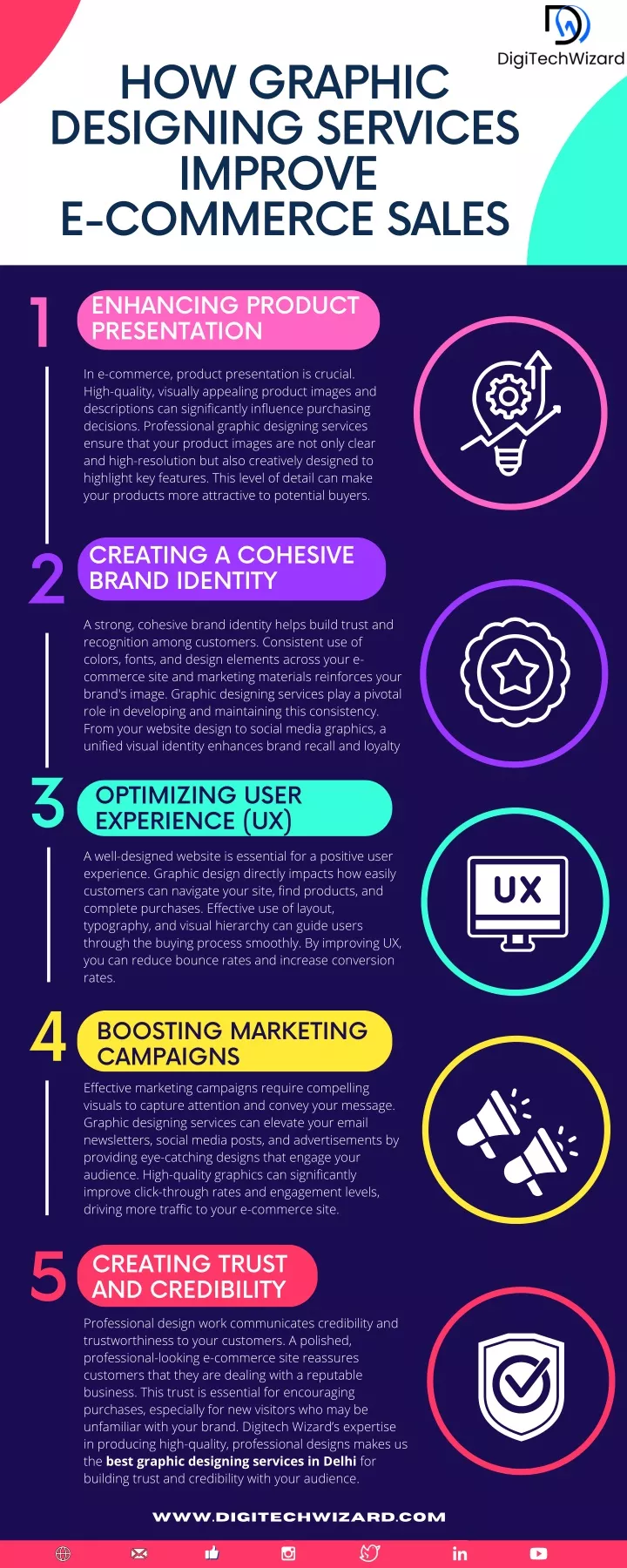 PPT - How Graphic Designing Services Improve E-commerce Sales ... PPT - How Graphic Designing Services Improve E-commerce Sales ...
