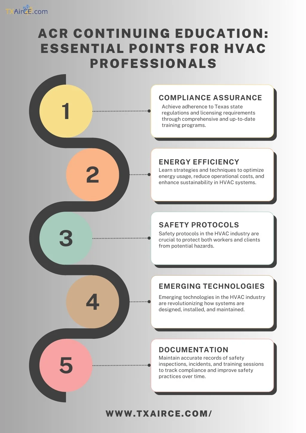 PPT - ACR Continuing Education: Essential Points for HVAC Professionals ...