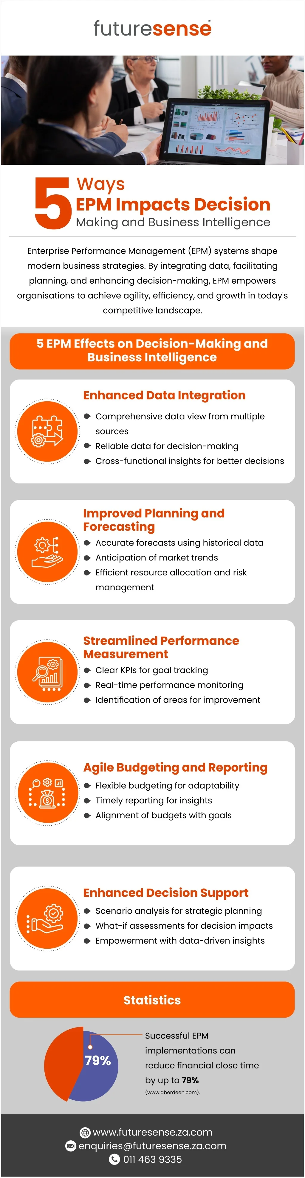 PPT - 5 Ways EPM Impacts Decision-Making and Business Intelligence PowerPoint Presentation - ID ...