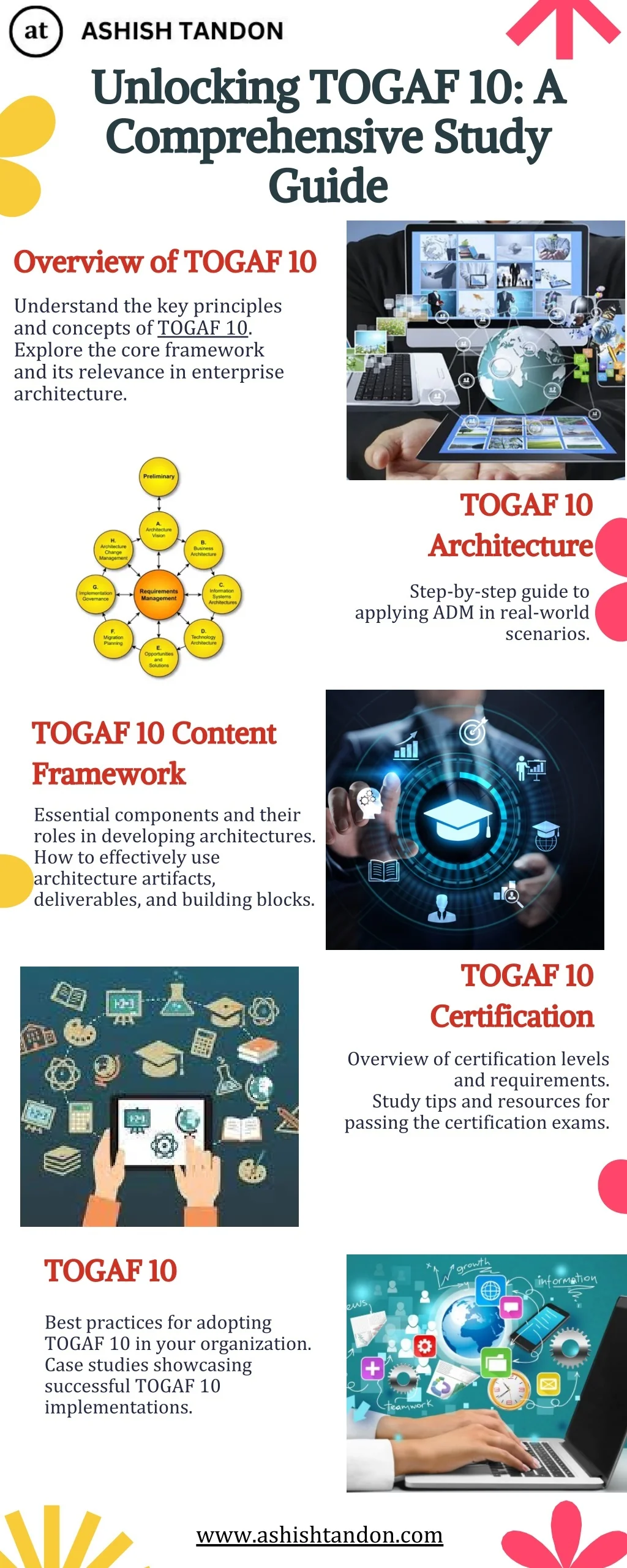 PPT - Unlocking TOGAF 10 A Comprehensive Study Guide (1) PowerPoint ...