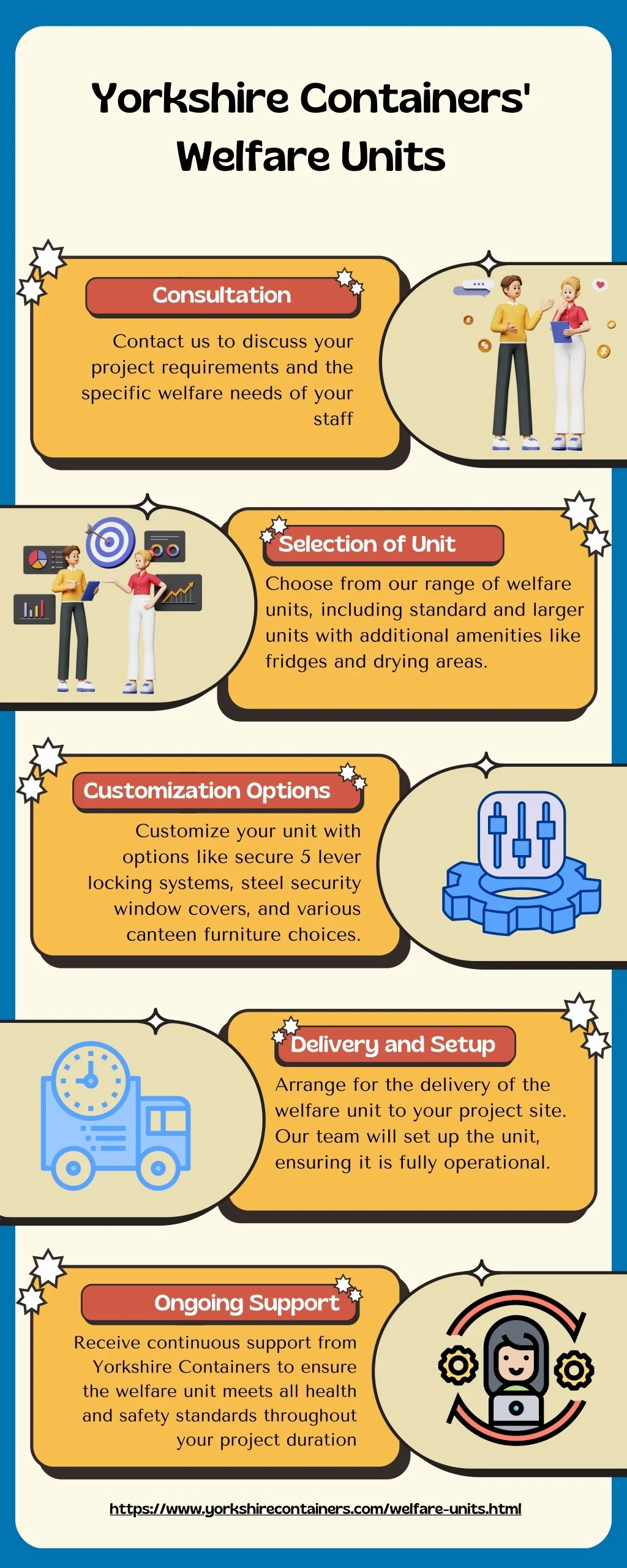 PPT - Welfare Units Container Hire Yorkshire Containers PowerPoint ...