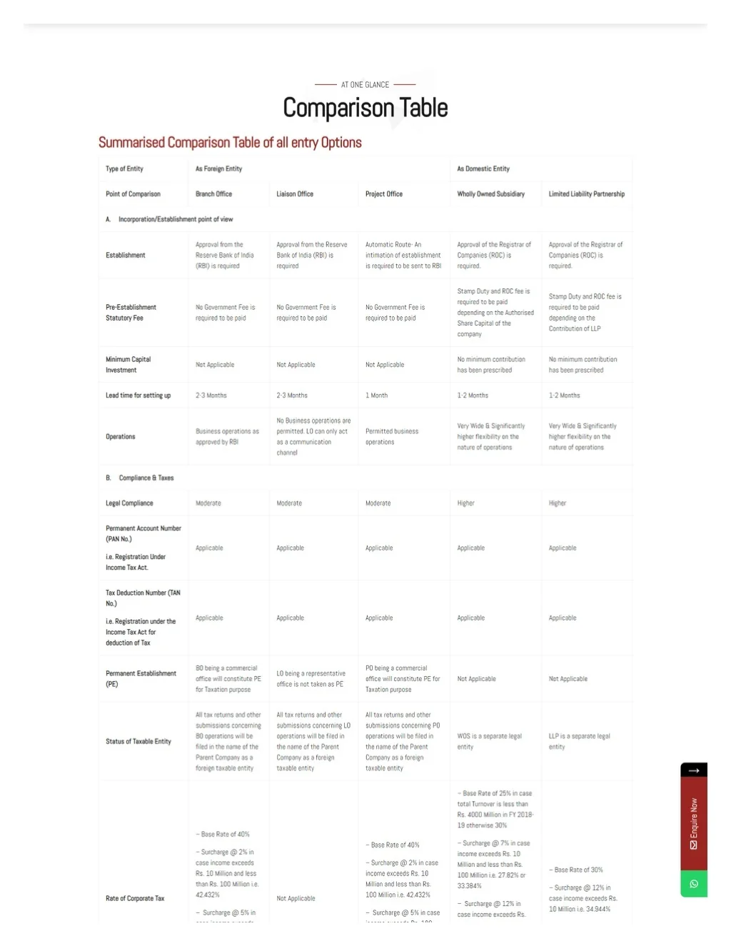 PPT - knmindia-summarised-comparison-table-of-all-entry-options ...