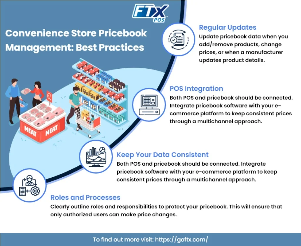 PPT - Best Practices for Convenience Store Pricebook Management ...