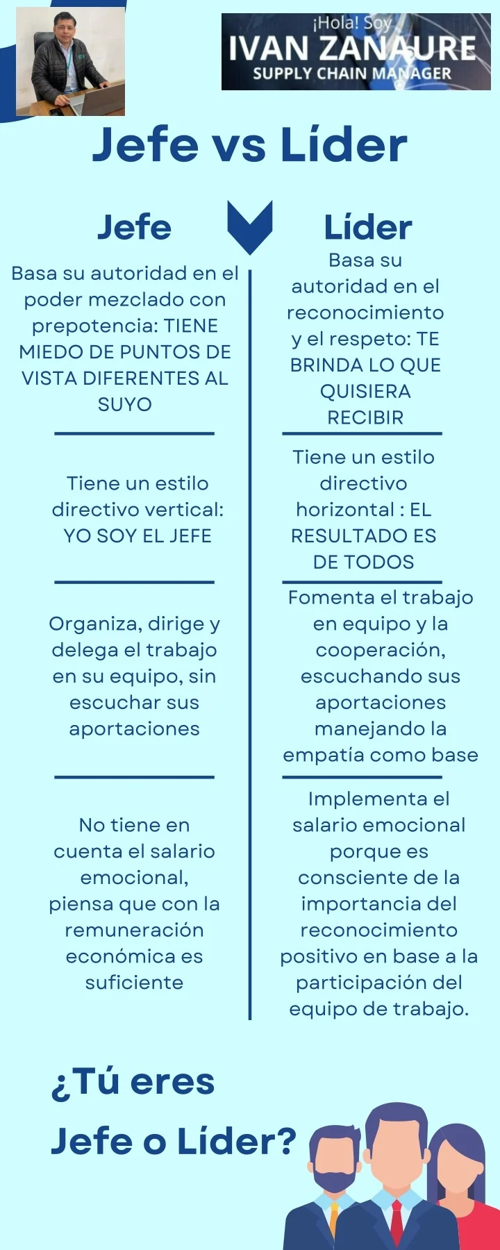 PPT - Infografía Sobre Comparación Jefe vs Líder Azul (1) PowerPoint ...