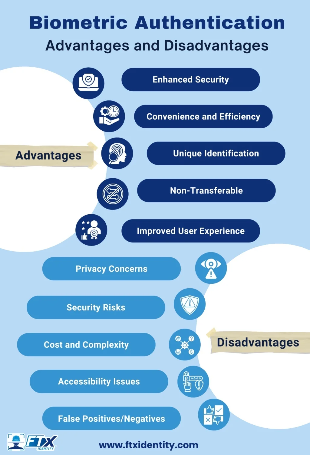 PPT - Biometric Authentication: Advantages and Disadvantages PowerPoint ...