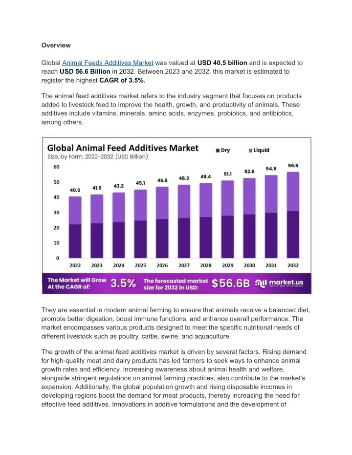 PPT - Animal Feed Additives Market: Competitive Landscape Among ...