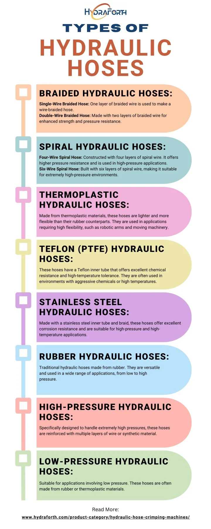 PPT - Types of Hydraulic Hoses [Infographic] PowerPoint Presentation ...
