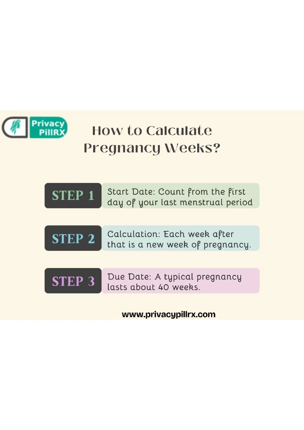 PPT - How to Calculate Pregnancy Weeks? PowerPoint Presentation, free ...