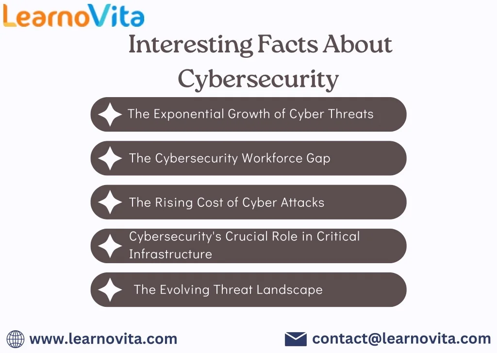 PPT - Cybersecurity Facts PowerPoint Presentation, free download - ID ...