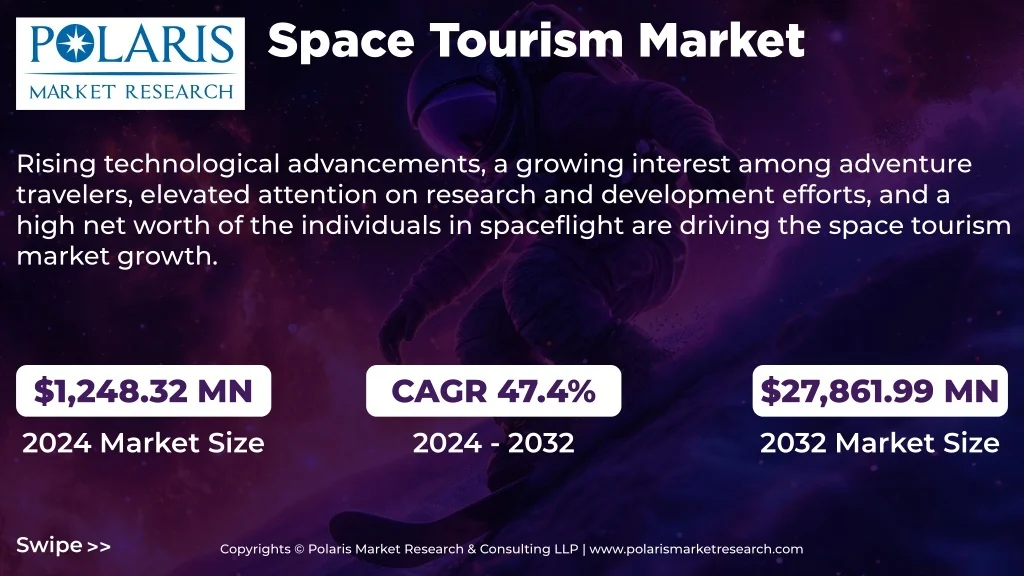PPT - Space Tourism Market PowerPoint Presentation, free download - ID ...