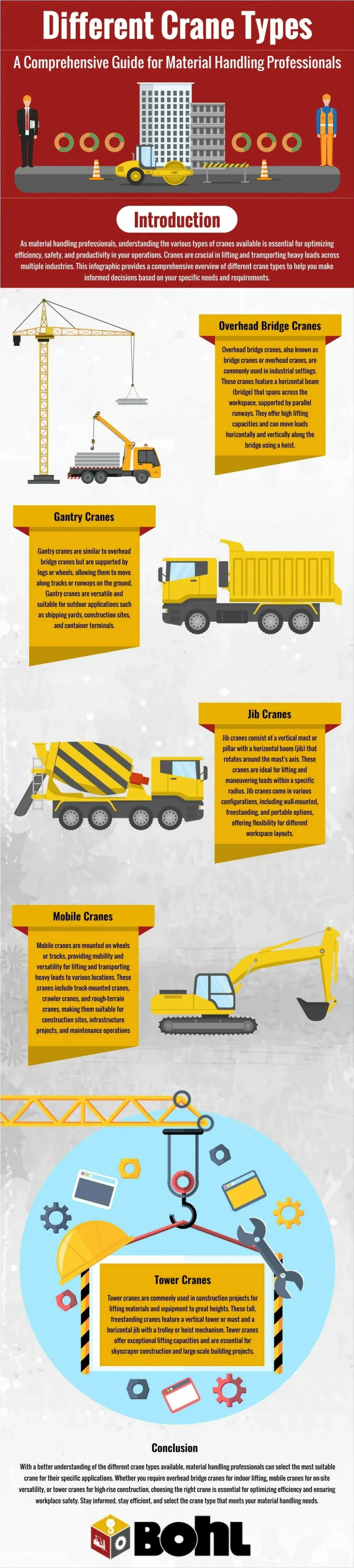 PPT - Different Crane Types Explained: A Comprehensive Infographic ...