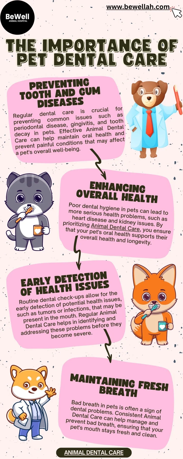 PPT - The Importance of Pet Dental Care PowerPoint Presentation, free ...