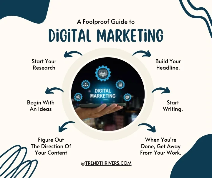 PPT - Digital Marketing Agency PowerPoint Presentation, free download ...