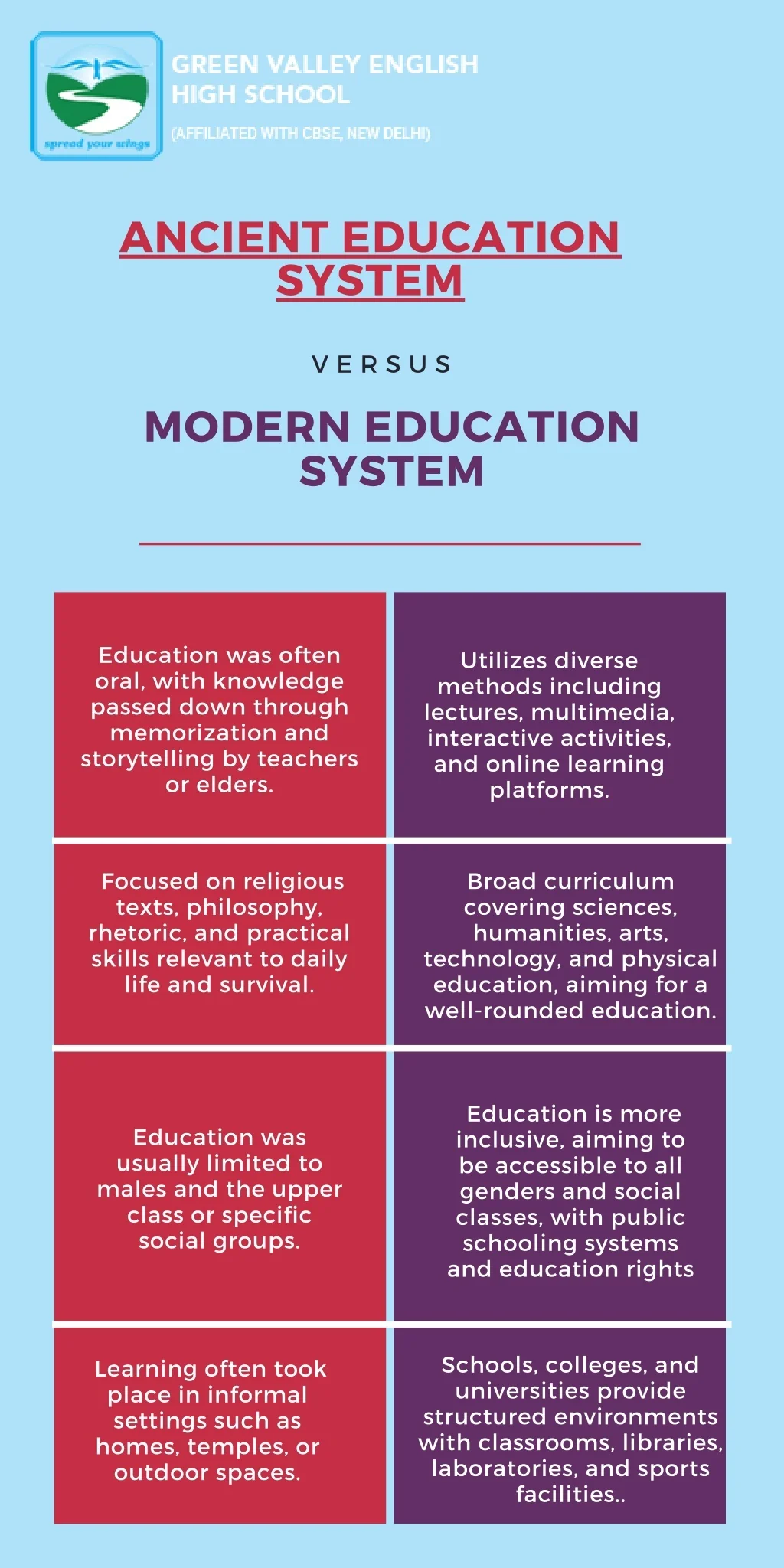 PPT - Ancient Education System vs Modern Education System PowerPoint ...