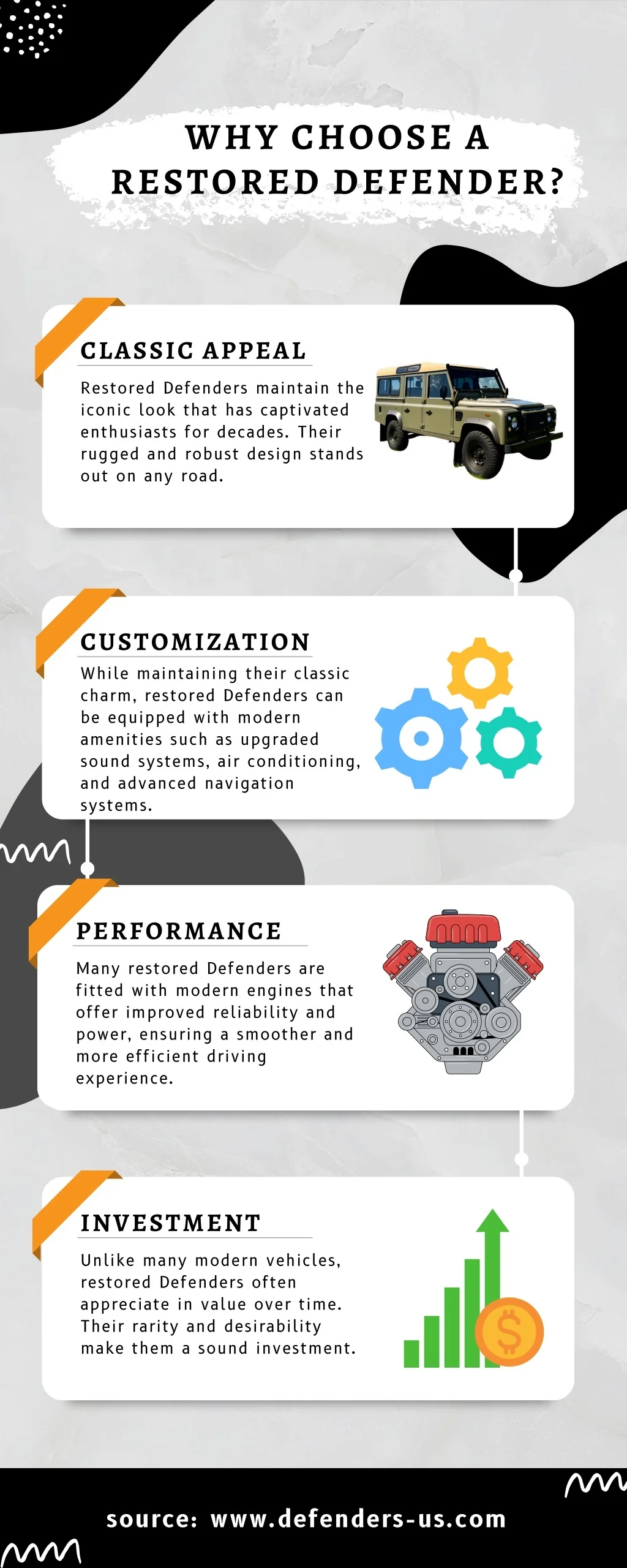 PPT - Why Choose a Restored Defender PowerPoint Presentation, free ...