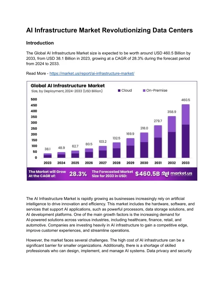 PPT - AI Infrastructure Market Revolutionizing Data Centers PowerPoint ... PPT - AI Infrastructure Market Revolutionizing Data Centers PowerPoint ...