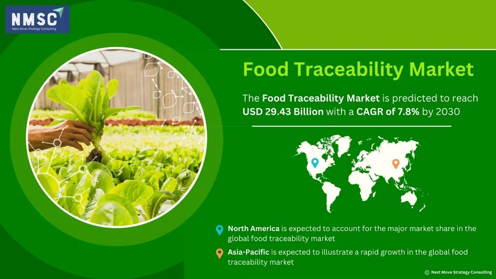 PPT - The Growing Importance of the Food Traceability Market PowerPoint ...