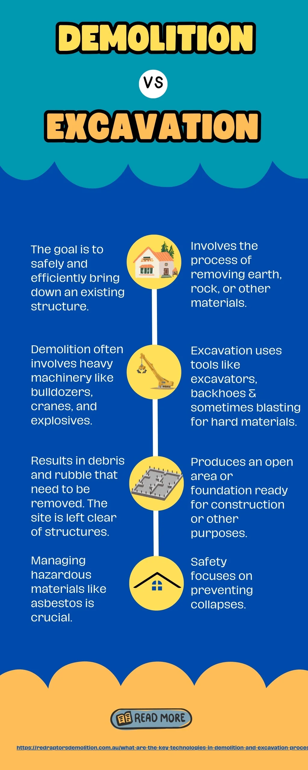 PPT - Demolition or Excavation? A Guide to Their Key Differences ...