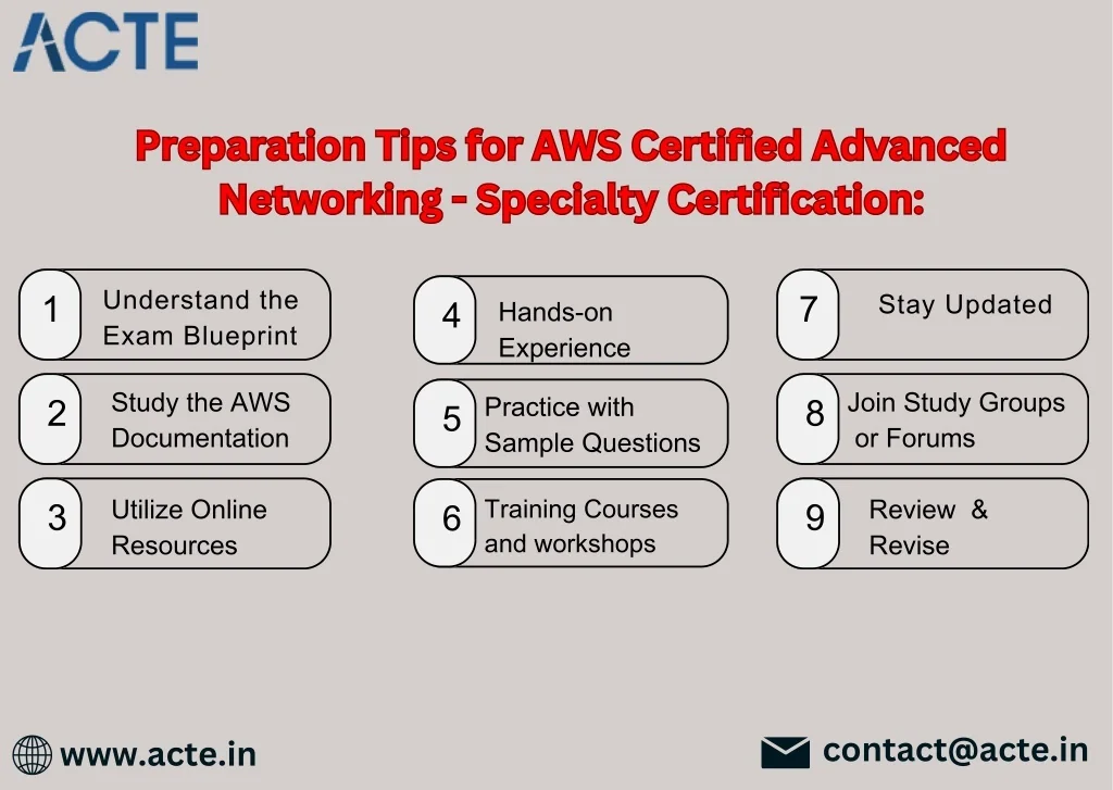 PPT - AWS Certified Advanced networking - ACTE PowerPoint Presentation ...