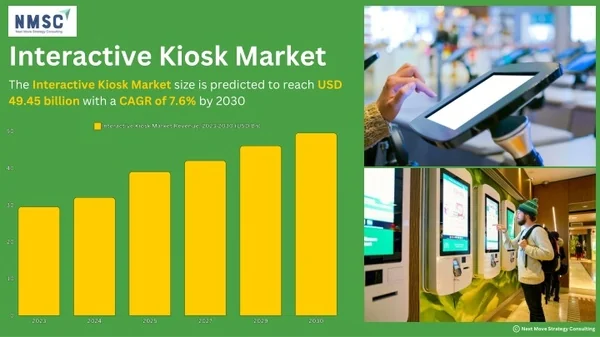 PPT - Interactive Kiosk Market: Innovation and Prospects PowerPoint Presentation - ID:13540373
