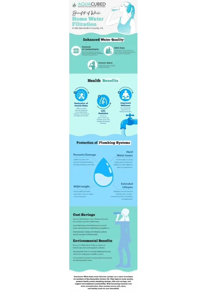 PPT - Infographic About Benefits of Whole Home Water Filtration ...