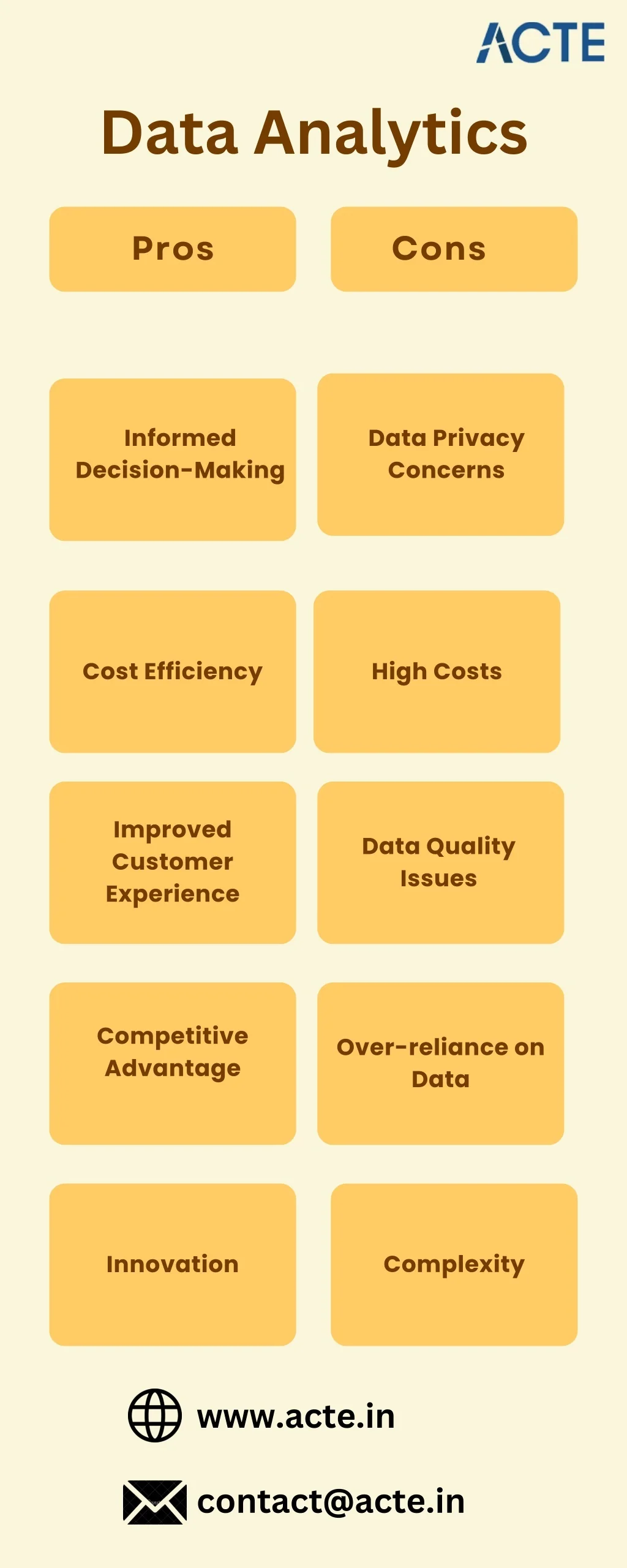 PPT - The Pros and Cons of Data Analytics PowerPoint Presentation, free ...