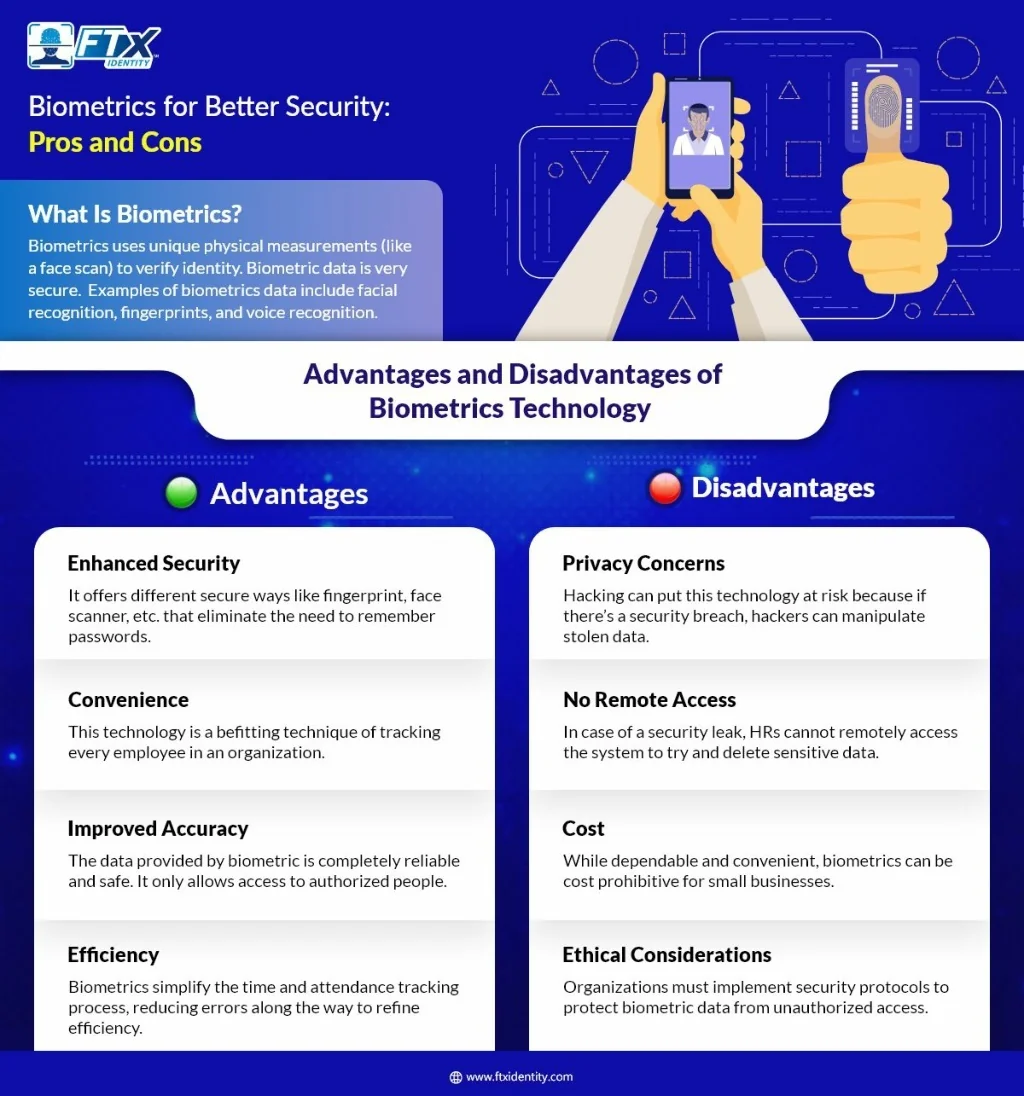 PPT - Biometrics for Better Security: Pros and Cons PowerPoint ...