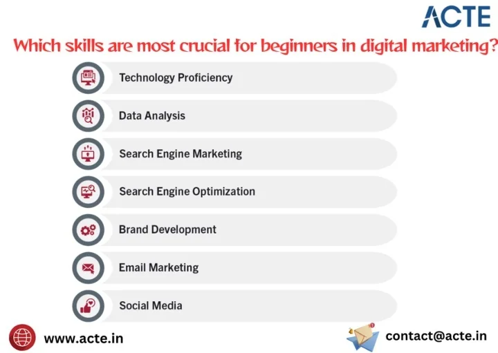PPT - Digital Marketing Course Careers- ACTE Technologies PowerPoint Presentation - ID:13557019
