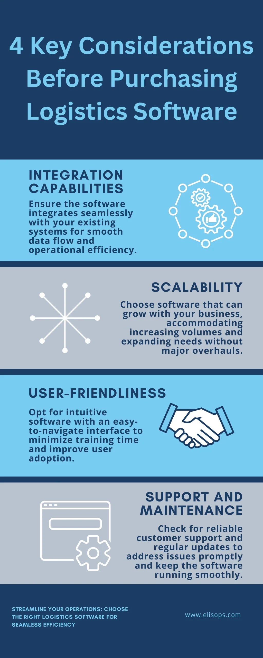 PPT - 4 Key Considerations Before Purchasing Logistics Software ...