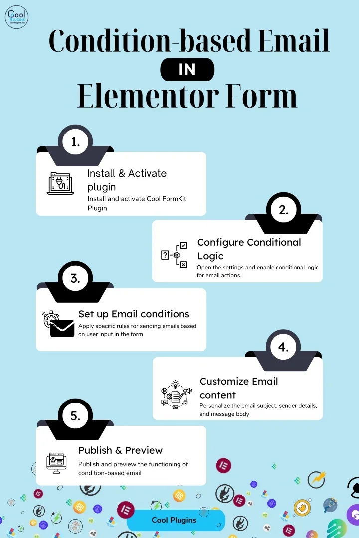 PPT - Send Emails based on user's input in Elementor Form PowerPoint ...
