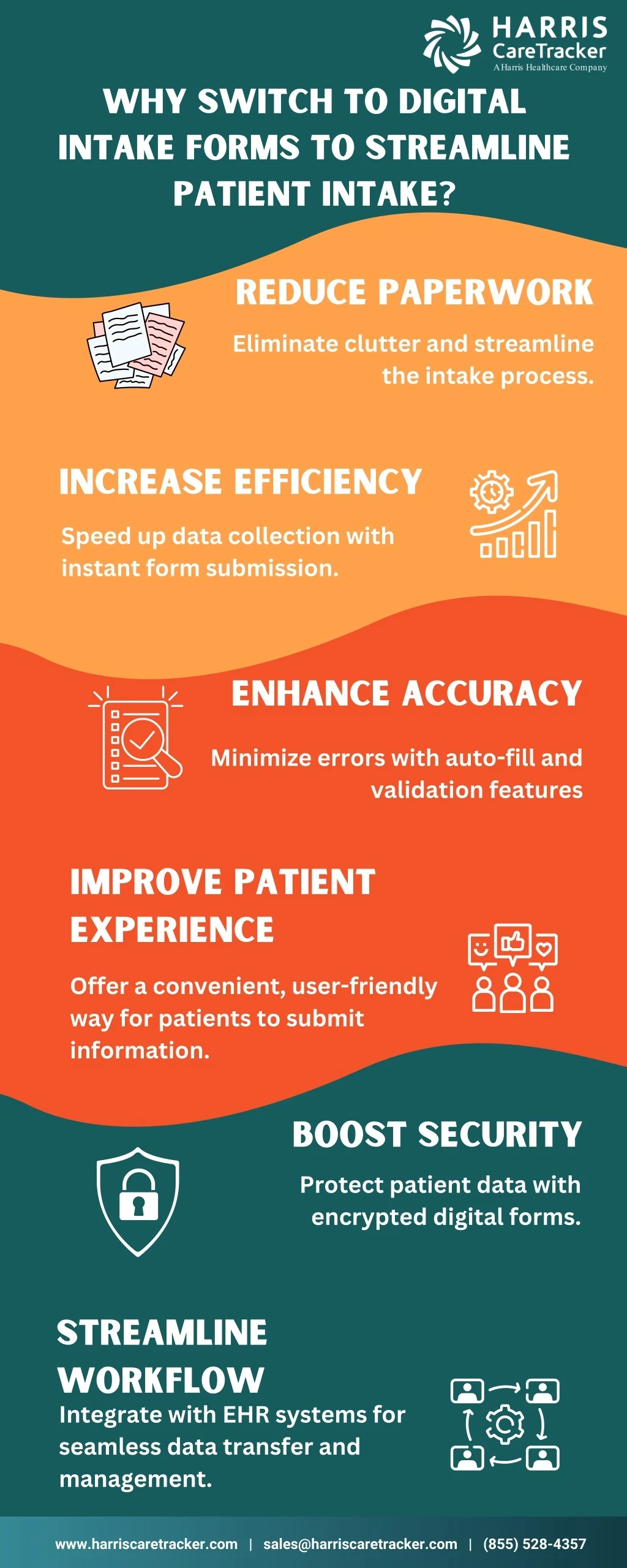 PPT - Why Switch to Digital Intake Forms to Streamline Patient Intake ...
