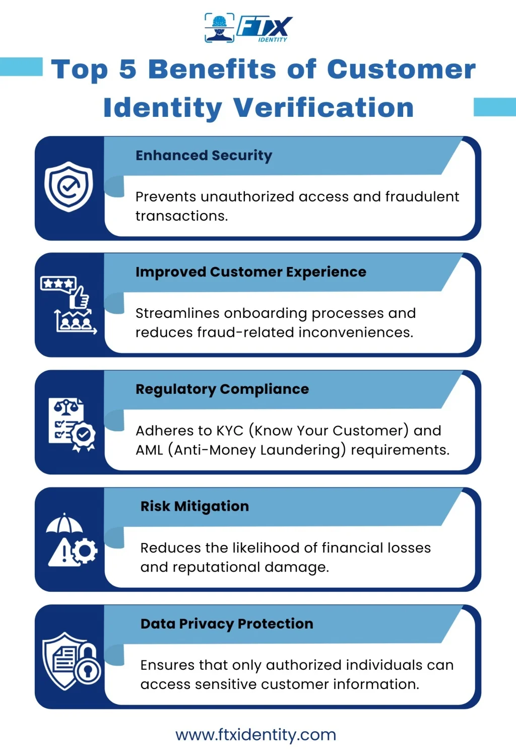 PPT - Top 5 Benefits of Customer Identity Verification PowerPoint ...