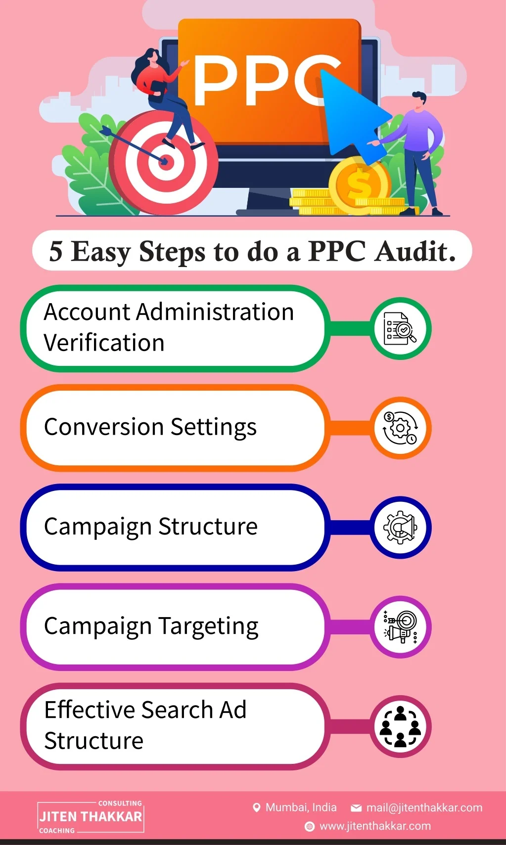 PPT - 5 Steps to do PPC Audit PowerPoint Presentation, free download ...