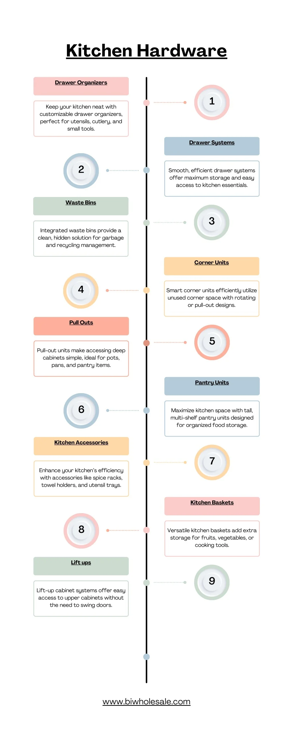 PPT - Kitchen hardware infographic PowerPoint Presentation, free ...